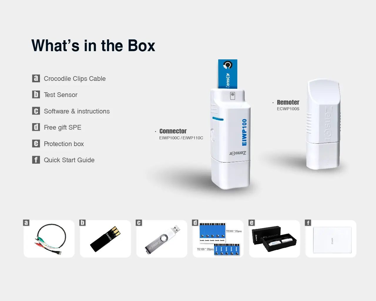 The Smallest EIS Potentiostat | Zensor R&D | EIWP100